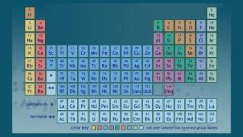 Periodic Table of the Elements :: Resources :: California Educators ...