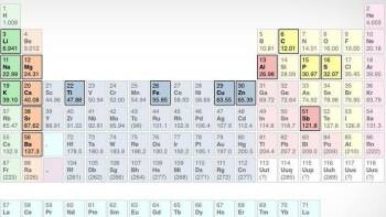 Exploring the Periodic Table :: Resources :: California Educators Together