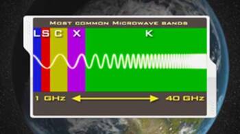 NASA | Tour of the Electromagnetic Spectrum: Microwaves :: Resources ...
