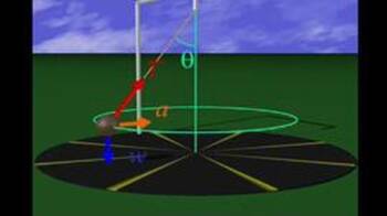 Conical Pendulum :: Resources :: California Educators Together