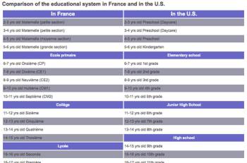 The French School System :: Resources :: California Educators Together