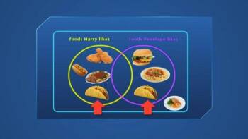 Summarize Numerical Data Sets Using Venn Diagrams | Cyberchase ...