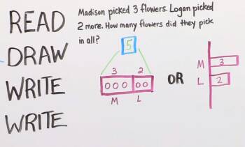Modeling with Tape Diagrams :: Resources :: California Educators Together