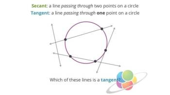 Chords, Tangents, and Secants | School Yourself Geometry :: Resources ...