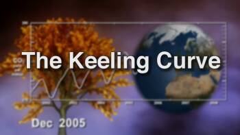 The Keeling Curve | EARTH A New Wild :: Resources :: California ...