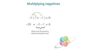 Multiplying Negatives | School Yourself Algebra :: Resources :: California Educators Together