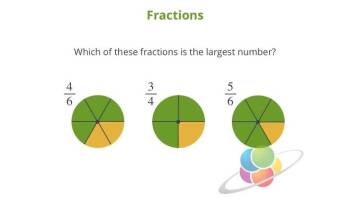 Introduction to Fractions | School Yourself Algebra :: Resources ...