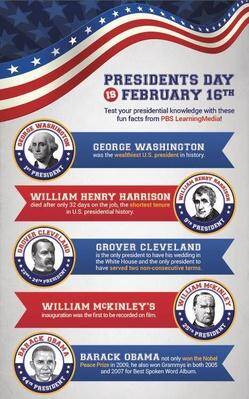 Infographic: Presidents Day :: Resources :: California Educators Together
