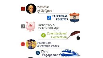 Lesson Plan | Making Civics Real: Constitutional Convention ...