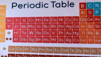Organizing Atoms and Electrons | Chemistry: Unit 4 :: Resources ...