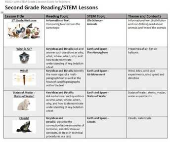 Second Grade Reading | STEM Guide for Teachers :: Resources ...