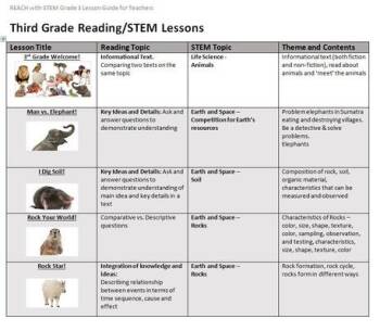 Third Grade Reading | STEM Guide for Teachers :: Resources ...