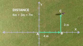 Unit 2, Segment A: Distance and Displacement | Physics in Motion ...
