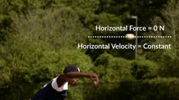 Unit 2, Segment G: Horizontally Launched Projectiles | Physics in ...
