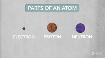 Parts of an Atom: Classifying Matter | PBS NC Science :: Resources ...