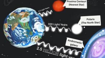 Expansion of the Universe | Science Around Cincy :: Resources ...