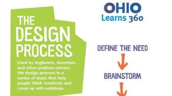 Design Process Poster: Design Squad Camp | Ohio Learns 360 :: Resources ...