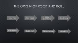 The Origin of Rock and Roll :: Resources :: California Educators Together