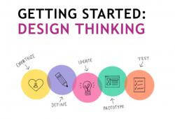 Getting Started with Design Thinking :: Resources :: California Educators Together
