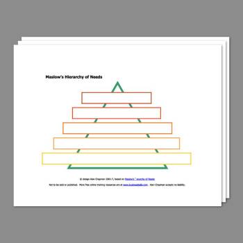 Maslow's Hierarchy of Needs - Blank :: Resources :: California ...
