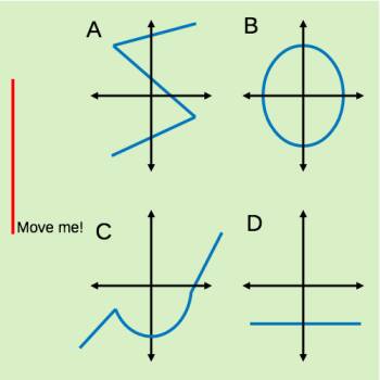Algebraic Functions: Vertical Line Test :: Resources :: California ...