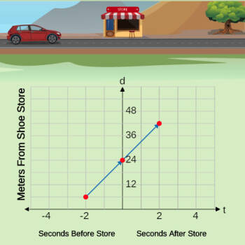 Absolute Value Distance; Graphs of Absolute Value Equations ...