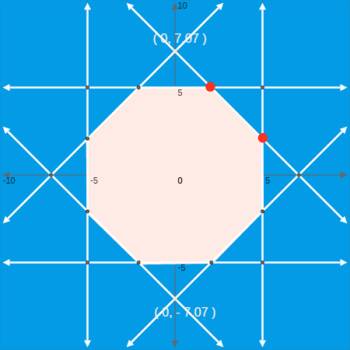Graphs of Systems of Linear Inequalities in Two Variables: President Jefferson's Octagonal Home ...
