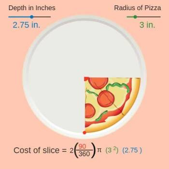 Linear Equations: Deep Dish Pizza :: Resources :: California Educators ...