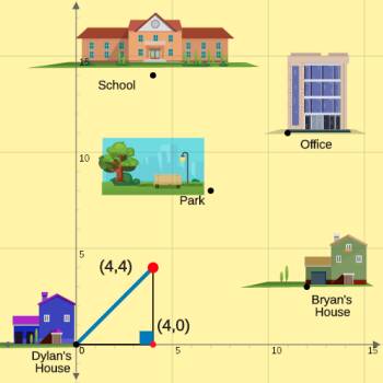 Pythagorean Theorem to Determine Distance: Neighborhood Map ...