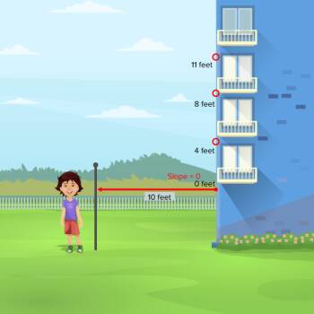 Slope of a Line Using Two Points: Zip-Line :: Resources :: California ...