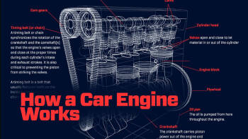 How a Car Engine Works :: Resources :: California Educators Together