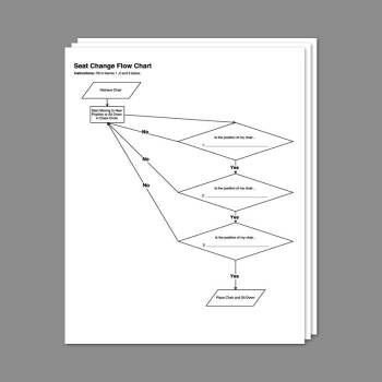 Seat Change FlowChart :: Resources :: California Educators Together